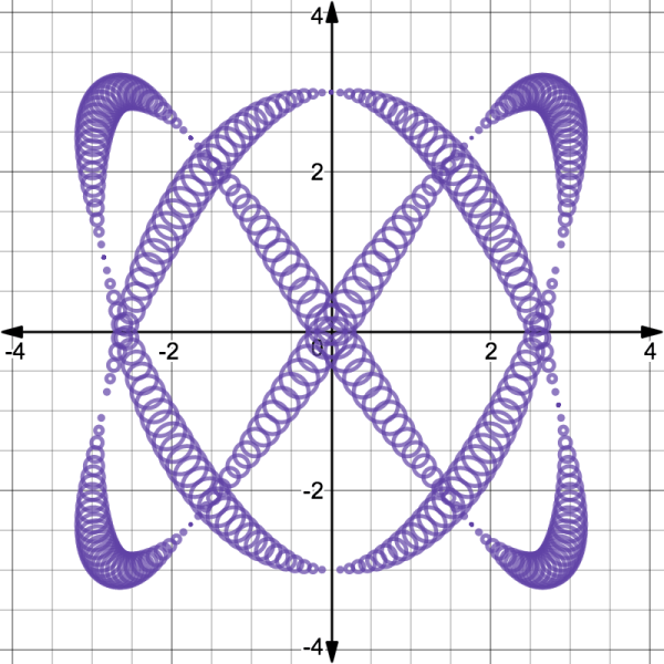 Functional Drawing at C&! | Maxwell's Demon